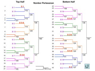 Undian Badminton (level 1&2) | PPTX
