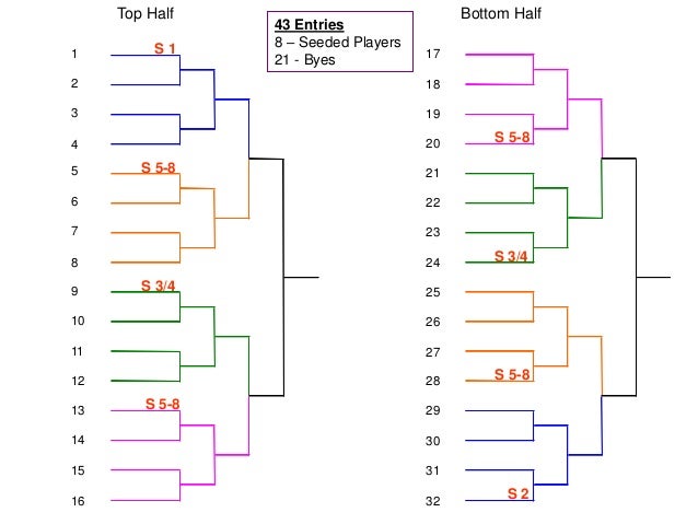 Undian Badminton (level 1&2)