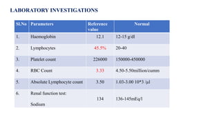 Undifferentiated schizophrenia | PPTX