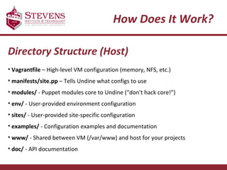 Undine: Turnkey Drupal Development Environments | PPT