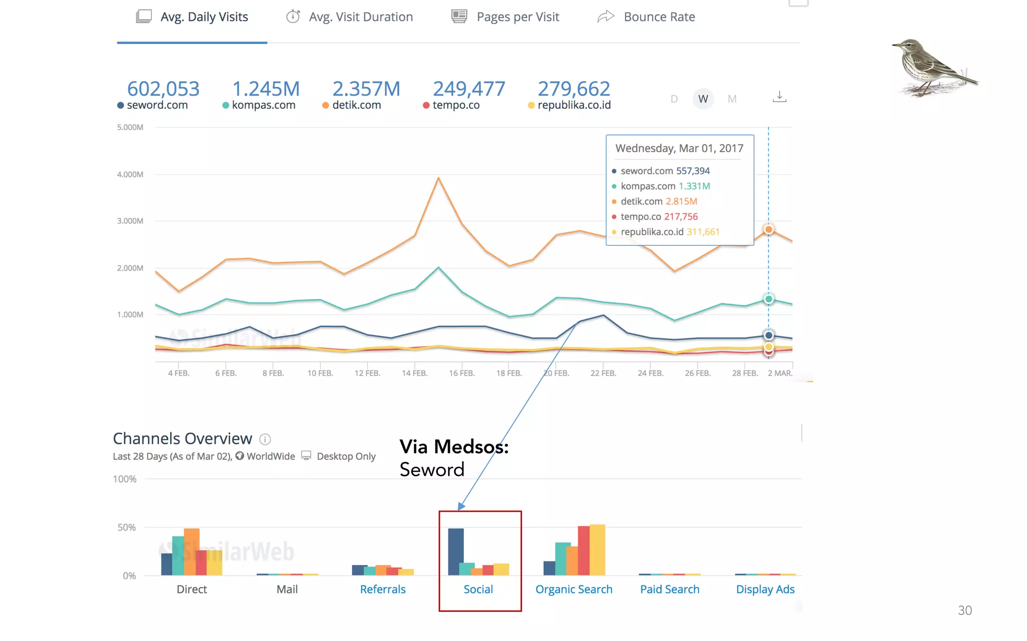 Perilaku Masyarakat Indonesia Terhadap Hoax, Media, dan Budaya Baca | PDF