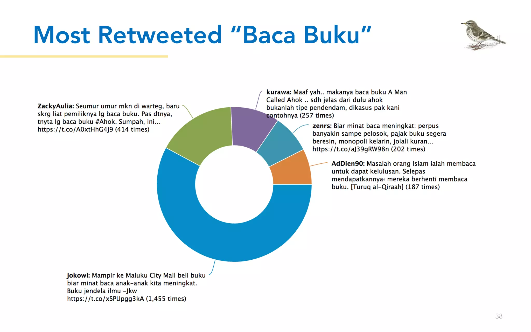 Perilaku Masyarakat Indonesia Terhadap Hoax, Media, dan Budaya Baca | PDF