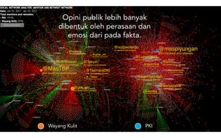 Perilaku Masyarakat Indonesia Terhadap Hoax, Media, dan Budaya Baca | PDF