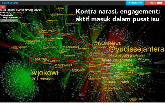 Perilaku Masyarakat Indonesia Terhadap Hoax, Media, dan Budaya Baca | PPT