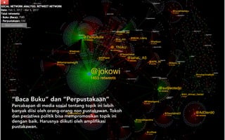 Perilaku Masyarakat Indonesia Terhadap Hoax, Media, dan Budaya Baca | PDF