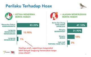 Perilaku Masyarakat Indonesia Terhadap Hoax, Media, dan Budaya Baca | PDF