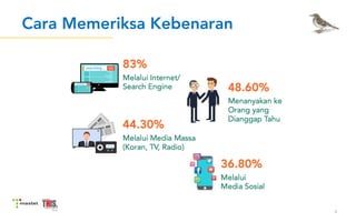 Perilaku Masyarakat Indonesia Terhadap Hoax, Media, dan Budaya Baca | PDF