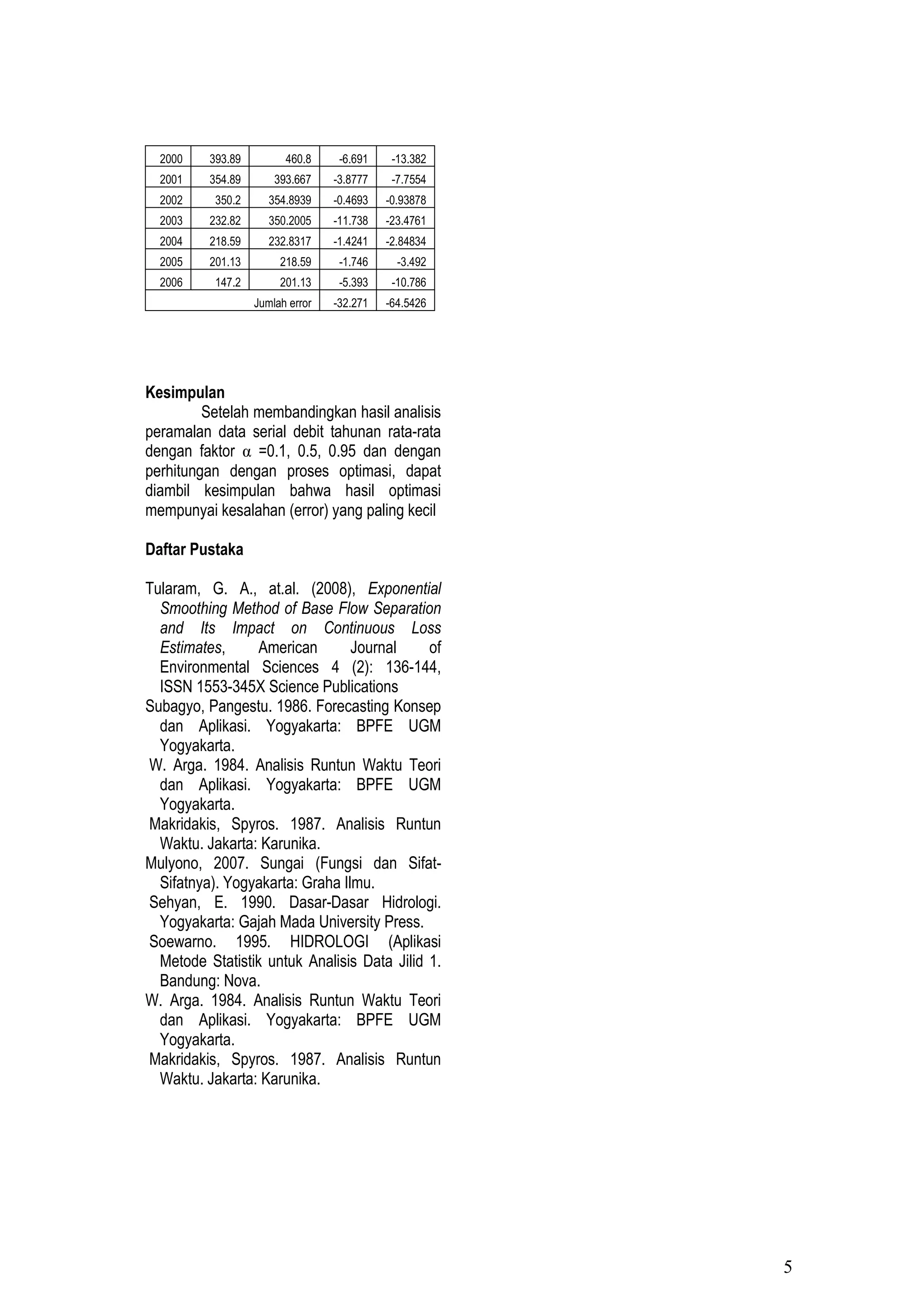 Undip paper 2-penerapan metode optimasi exponential smoothing | PDF