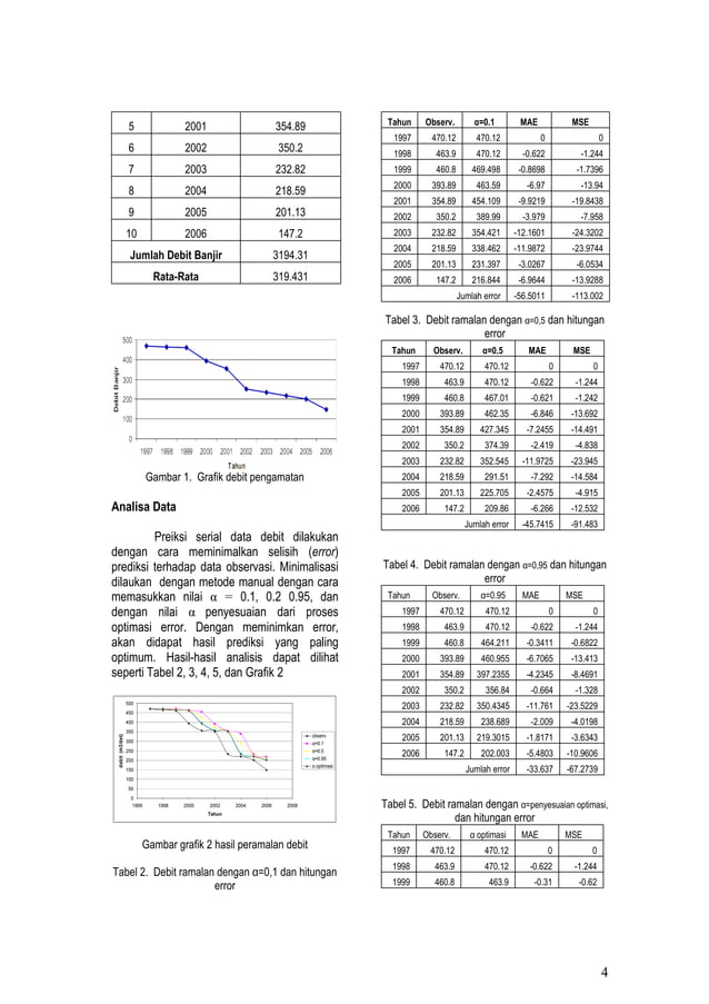 Undip paper 2-penerapan metode optimasi exponential smoothing | PDF