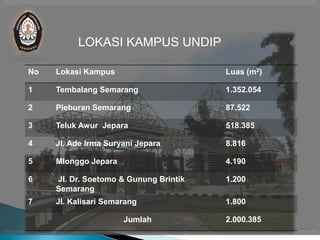 Diponegoro University An Excellent Research University | PPTX