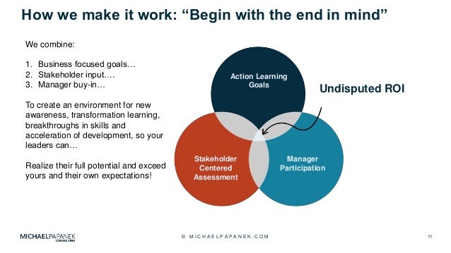 Undisputed ROI of Leadership Development MICHAEL PAPANEK | PPTX