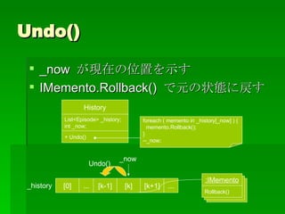 Undo Redo Architecture | PPT
