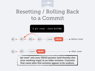 Undoing Things in Git | PDF | Computing | Technology & Computing