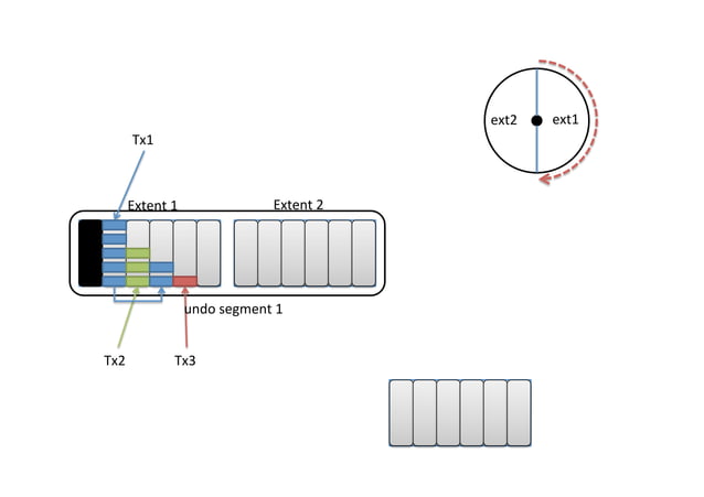 Oracle Database Undo Segment Operation Concept | PDF