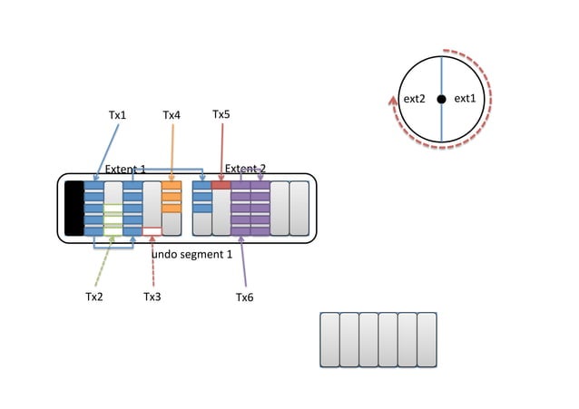 Oracle Database Undo Segment Operation Concept Ppt