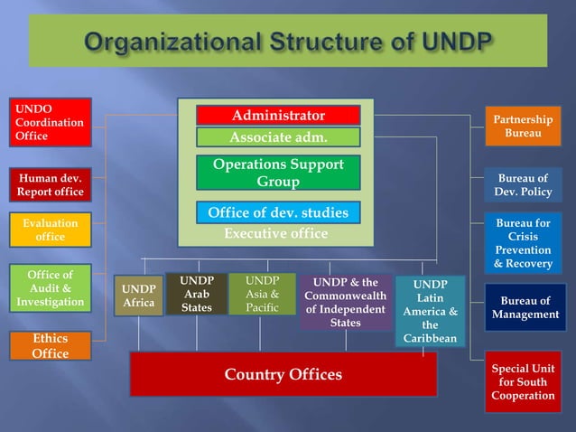 UNDP | PPT