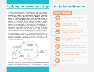 Case study-Risk-based Anti-corruption in the Health sector in Tunisia | PPT