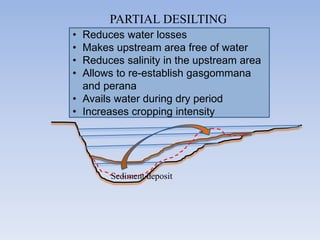 Coping with Drought in Sri Lanka: Traditional Practices and New ...