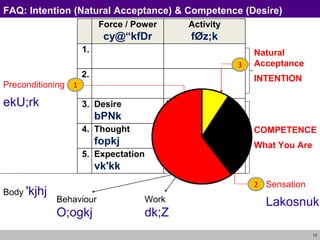 Understanding Relationship Trust | PPTX