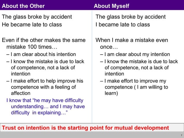 Understanding Relationship Trust | PPTX | Family and Relationships