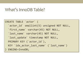 Undrop for InnoDB | PDF
