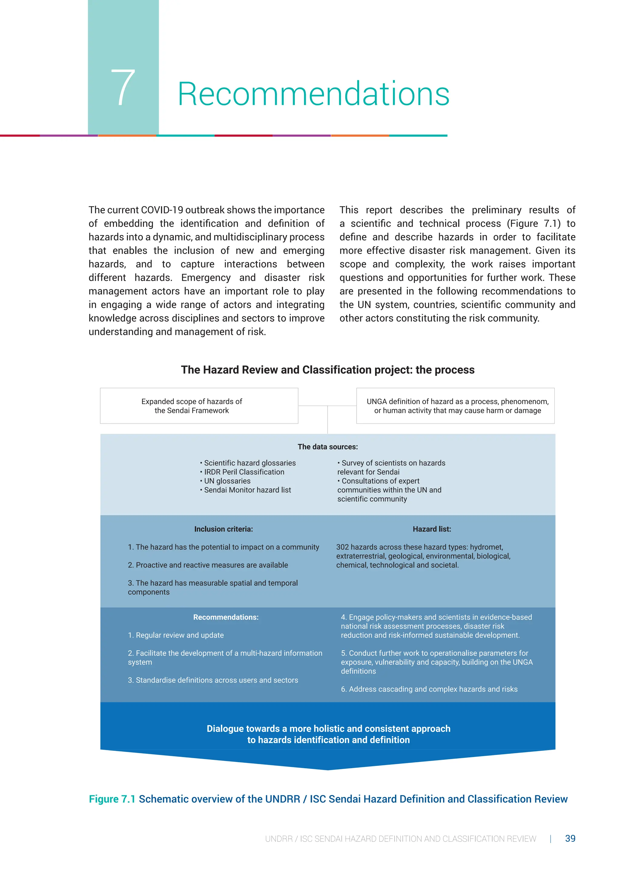 UNDRR_Hazard-Report_...........DIGITAL.pdf
