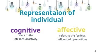 Understanding the self ‎ ‎ ‎ ‎ ‎ ‎ ‎ ‎ ‎ ‎ ‎ | PPTX