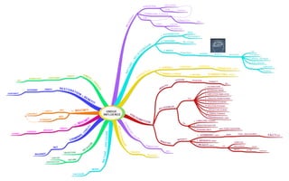 UNDUE INFLUENCE - MIND MAPPING STUDY TECHNIQUE - BUSINESS LAW | PDF