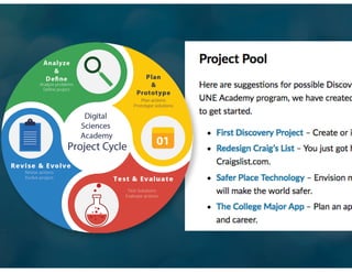 UNE Academy of Digital Sciences - Overview | PPT