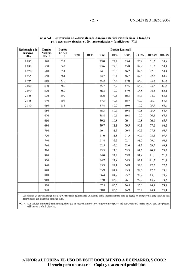 Une en-iso 18265 2006-conversion de durezas