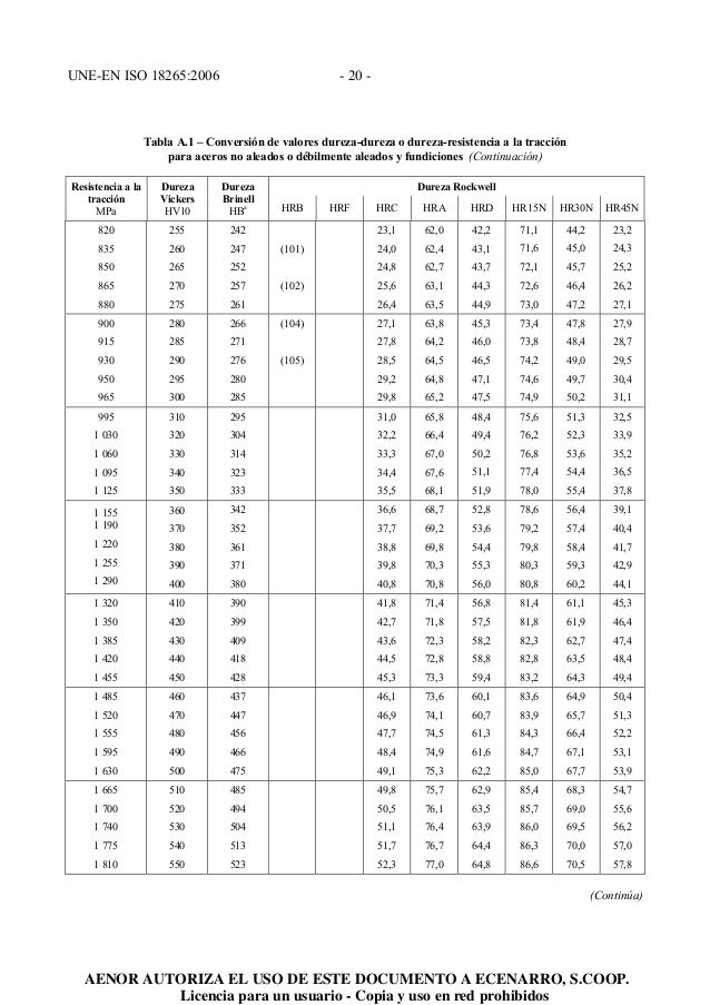 Une en-iso 18265 2006-conversion de durezas