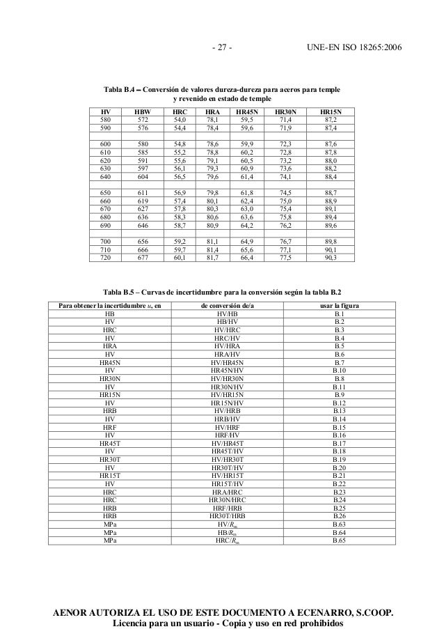 Une en-iso 18265 2006-conversion de durezas