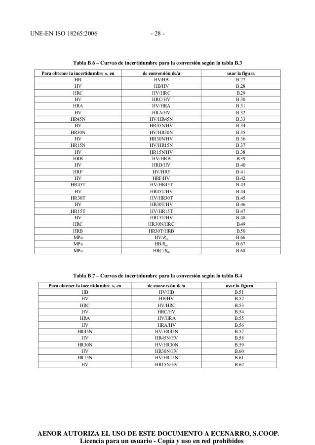 Une en-iso 18265 2006-conversion de durezas
