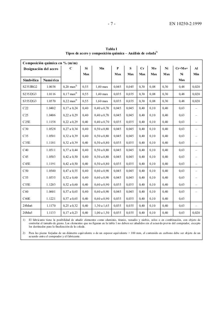 Une en 10250-2=2000 ing