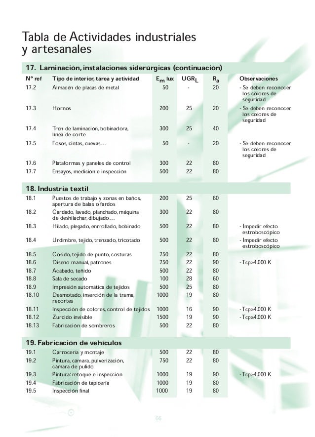 Une 12464 1 norma europea sobre iluminación para interiores (resum…