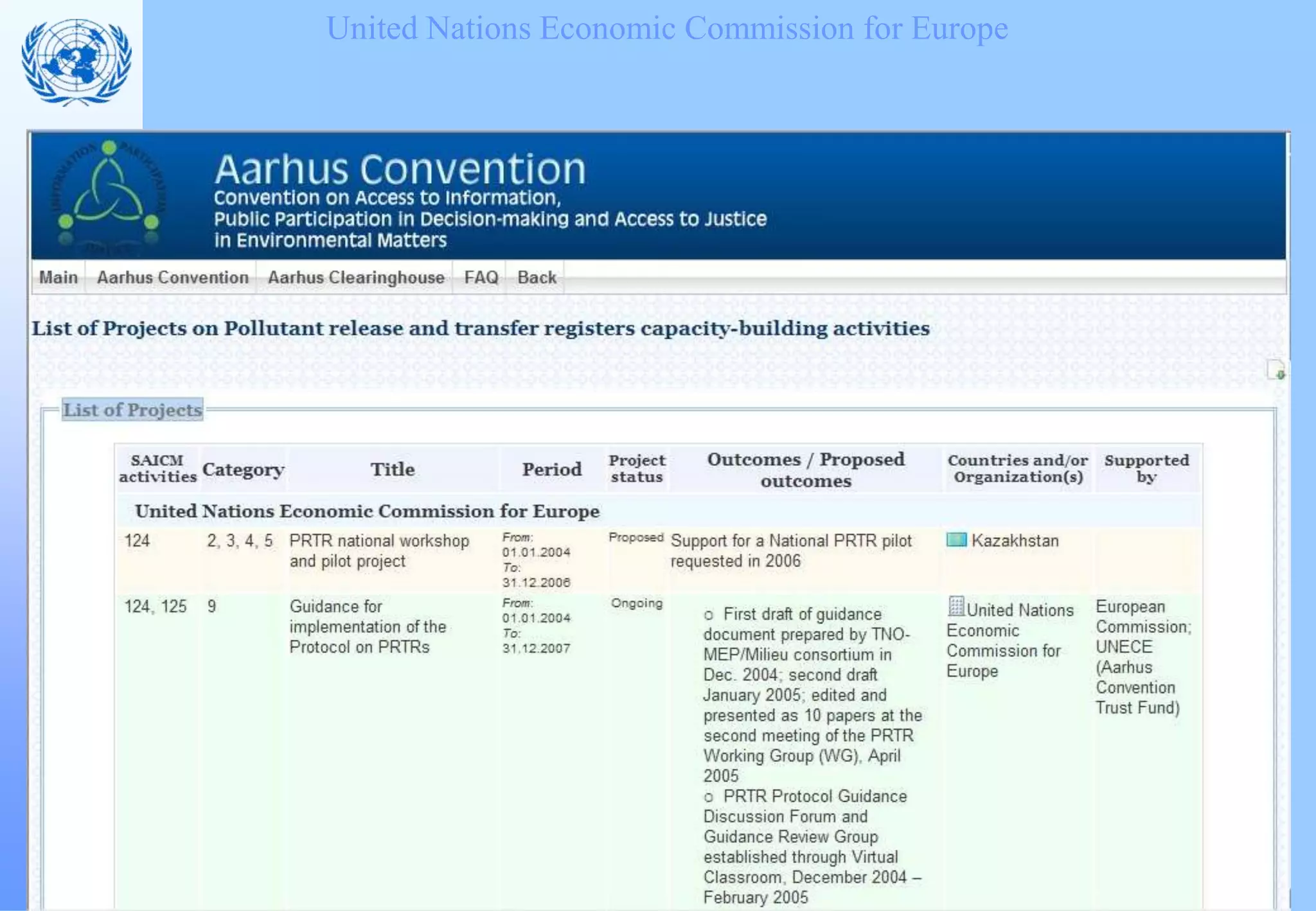 UNECE.ppt | Free Download