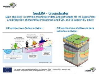 Activities of the Water Resources Expert Group (WREG) | PPT