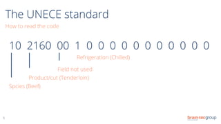 UNECE Standards for Meat in Odoo | PDF