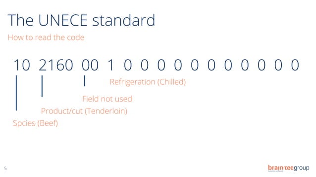 UNECE Standards for Meat in Odoo | PPT