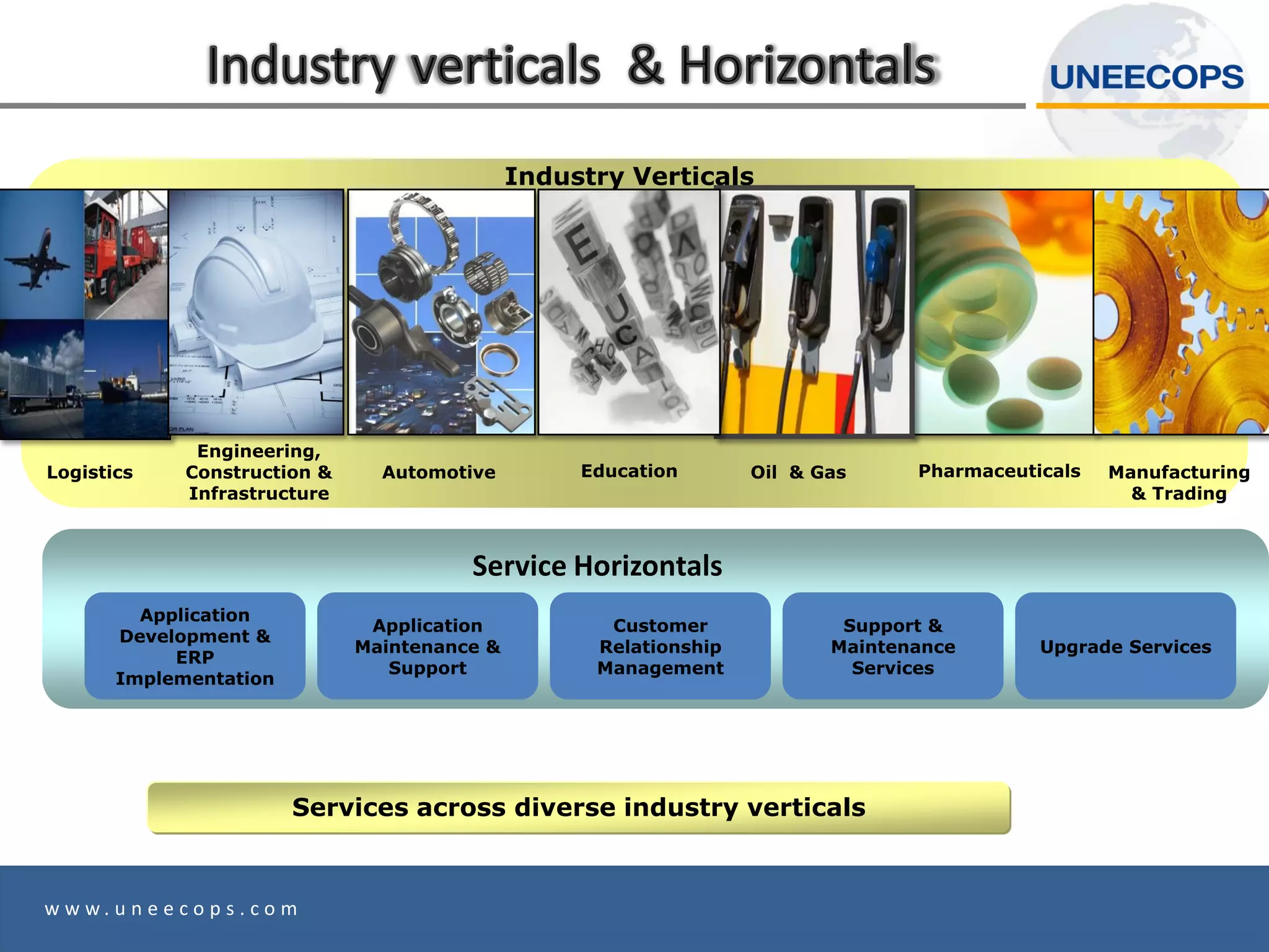 Uneecops Company Profile | PDF