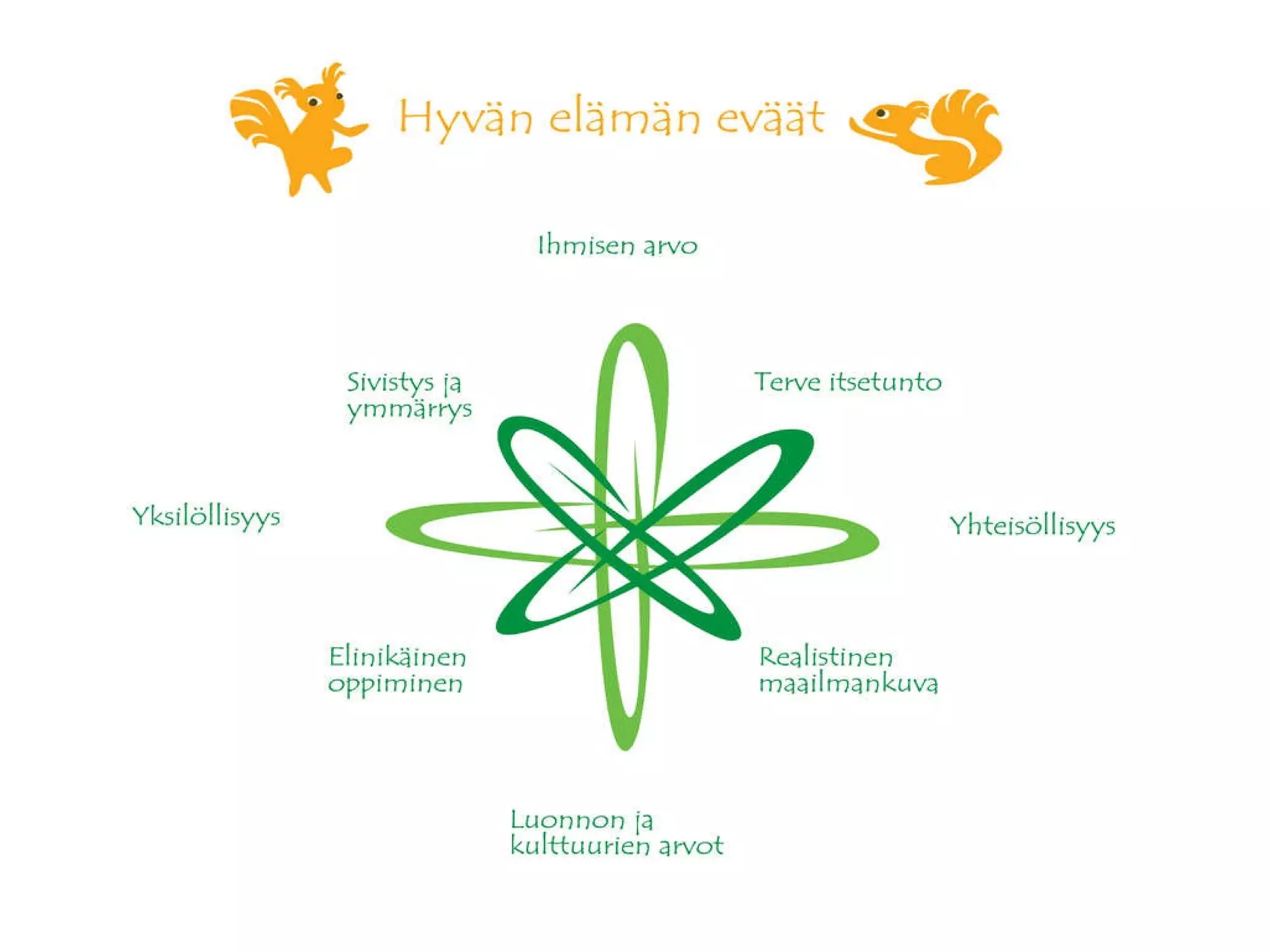 Unelmakoulu otavan opisto_24092010 | PPT