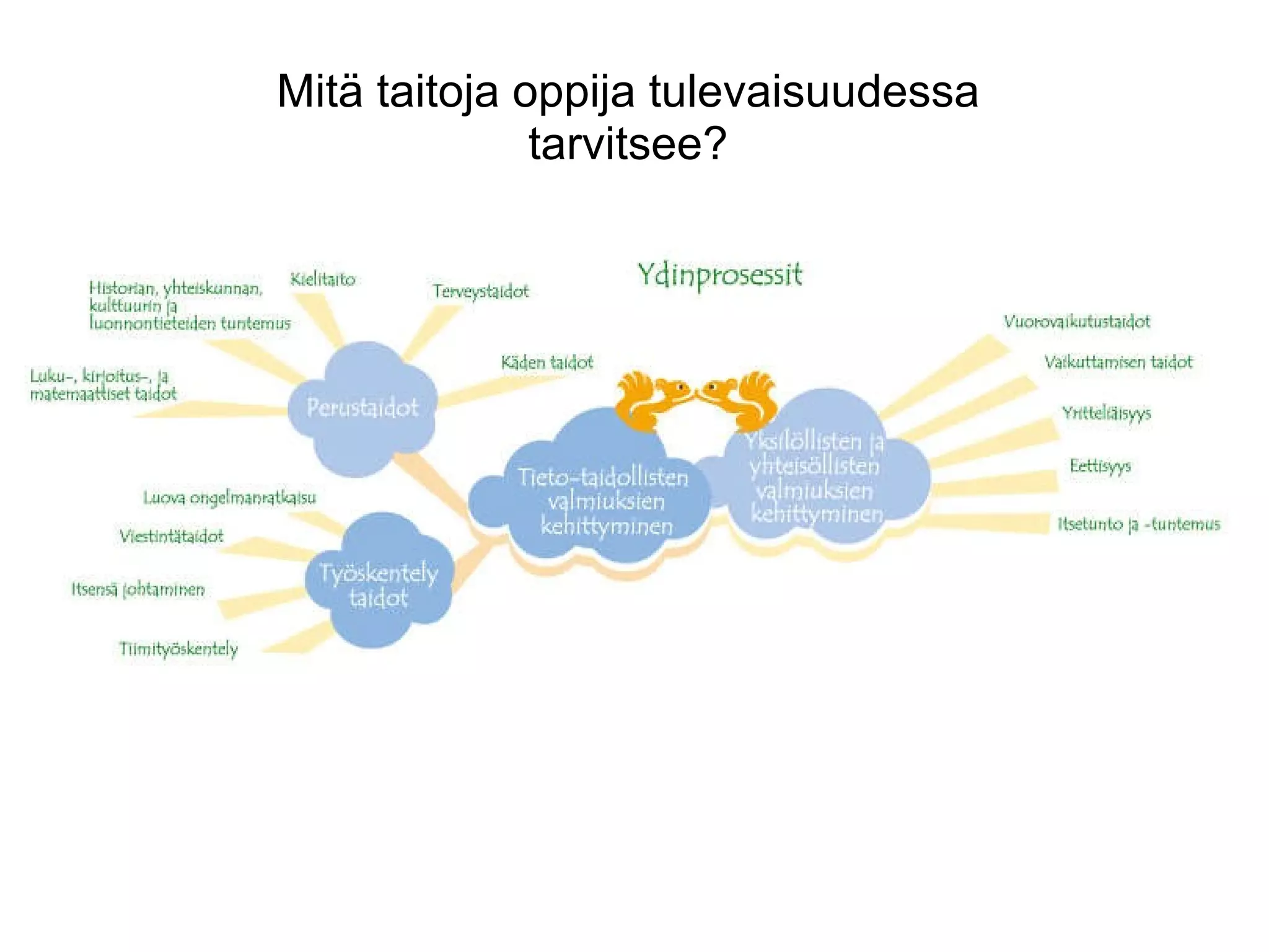 Unelmakoulu otavan opisto_24092010 | PPT