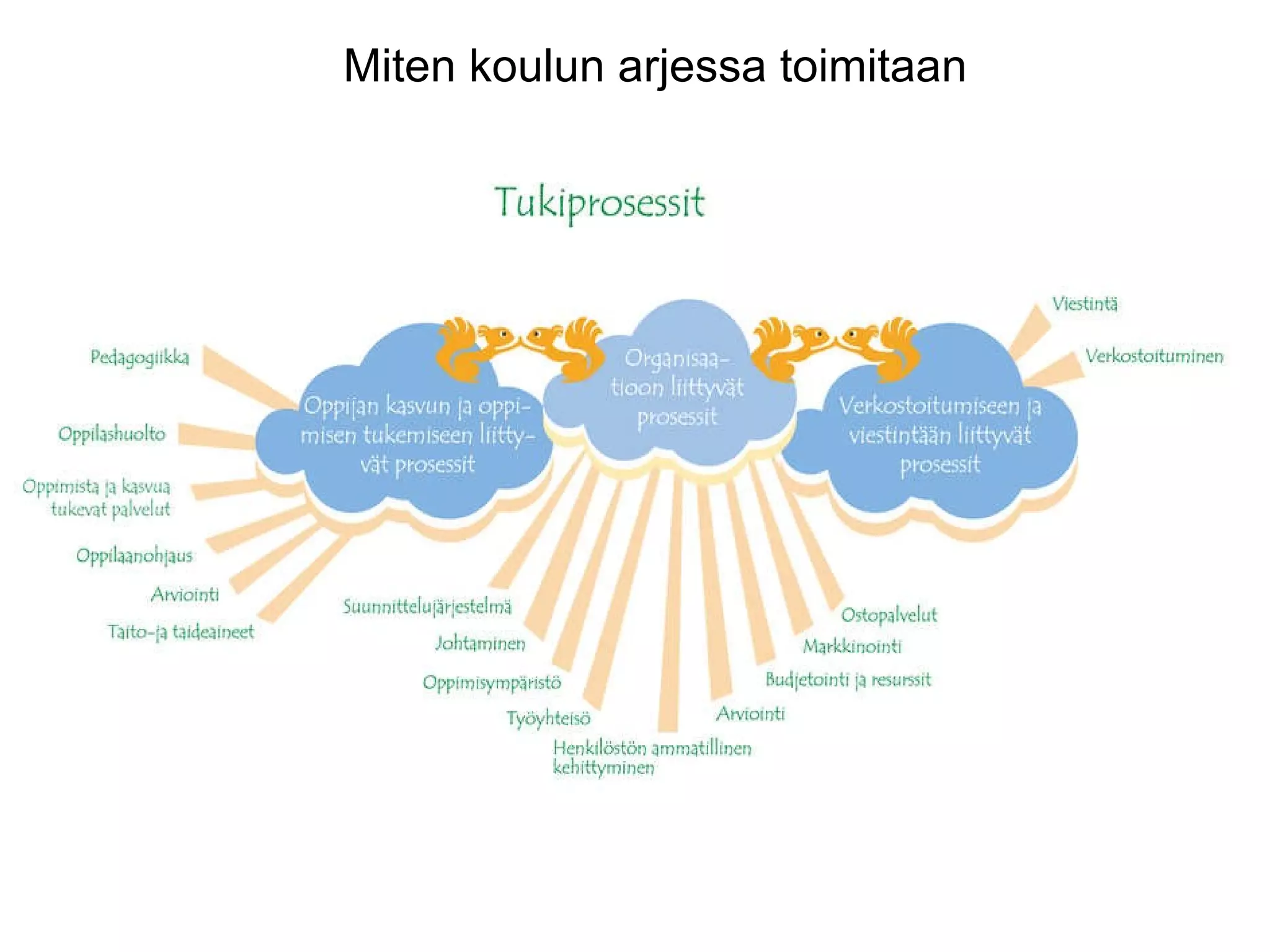Unelmakoulu otavan opisto_24092010 | PPT