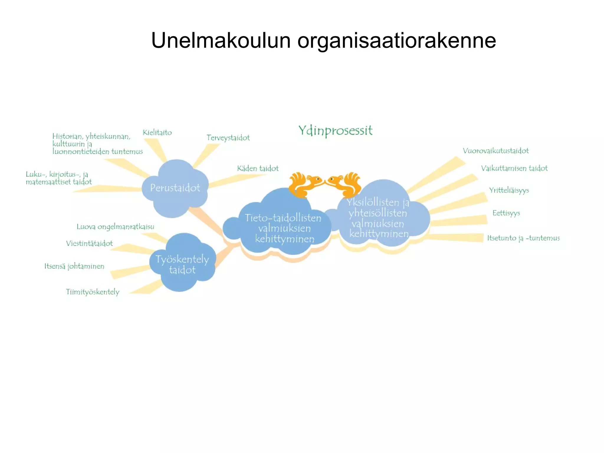 Unelmakoulu otavan opisto_24092010 | PPT