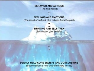 Emotional Health from a biblical and CBT perspective. | PPT