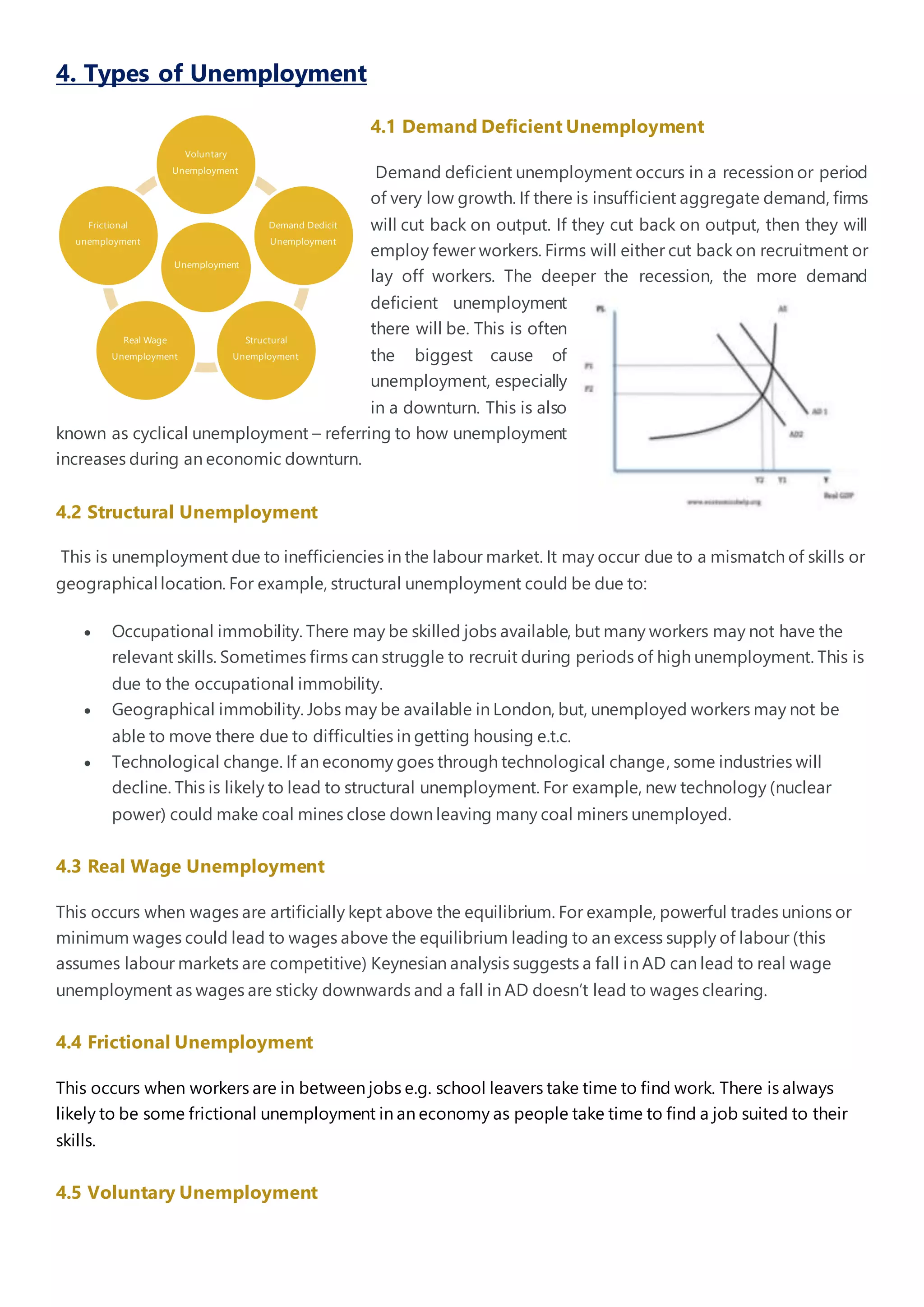 A Report on Unemployment - A basic study | DOCX