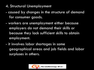 Unemployment | PPT