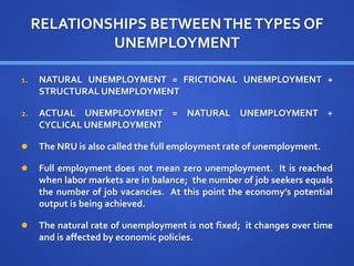 Unemployment | PPTX