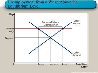 Unemployment (pengangguran) | PPT