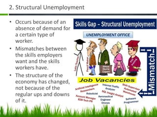 Unemployment | PPTX